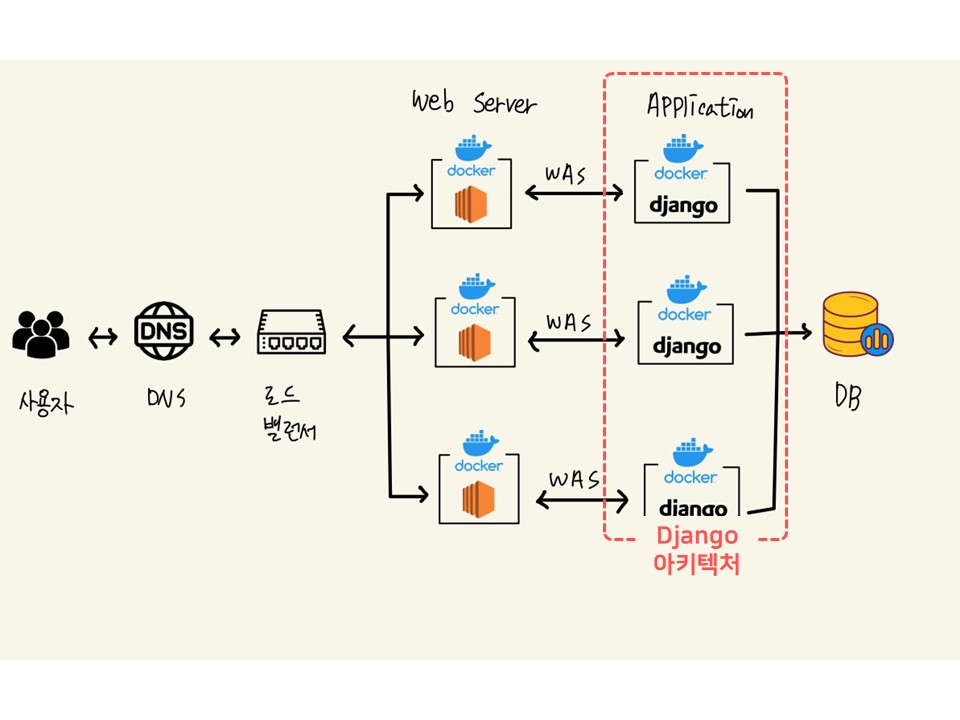 GitHub - jjh919/final