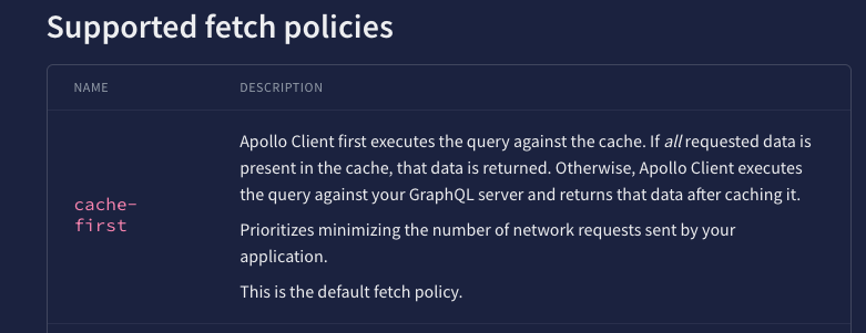 New Fetch Policy · Issue #10583 · apollographql/apollo-client · GitHub