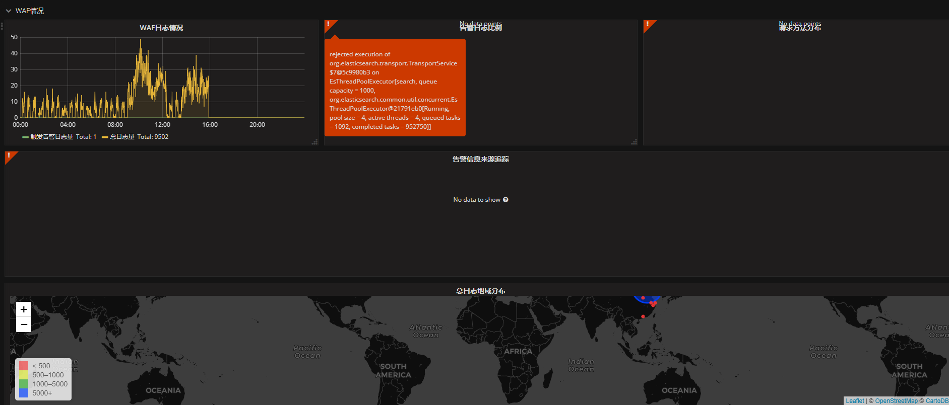 elastic error · Issue #15523 · grafana/grafana · GitHub