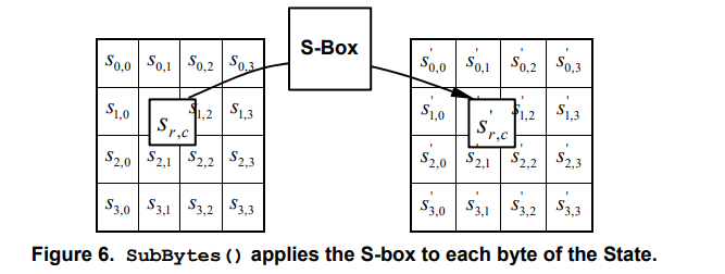 GitHub - MohammadAmr20/AES-System