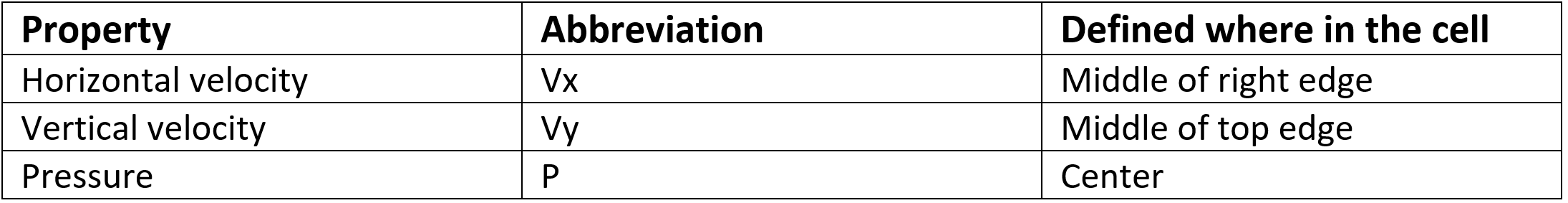 GitHub - niels747/2D-Weather-Sandbox: Two-dimensional, realtime ...