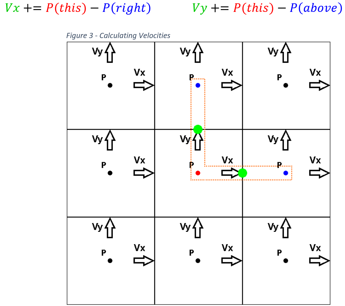 GitHub - niels747/2D-Weather-Sandbox: Two-dimensional, realtime ...