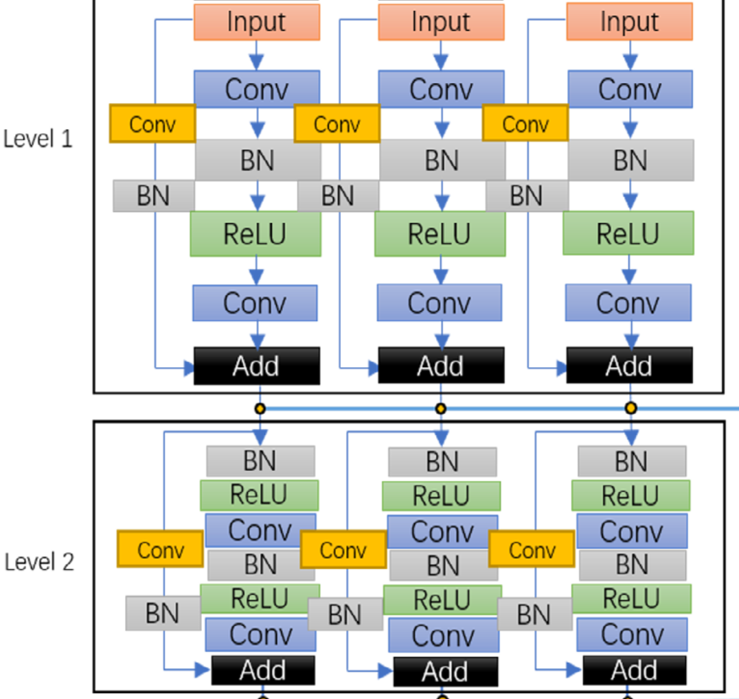 multi channel data processing · Issue #847 · MIC-DKFZ/nnUNet · GitHub