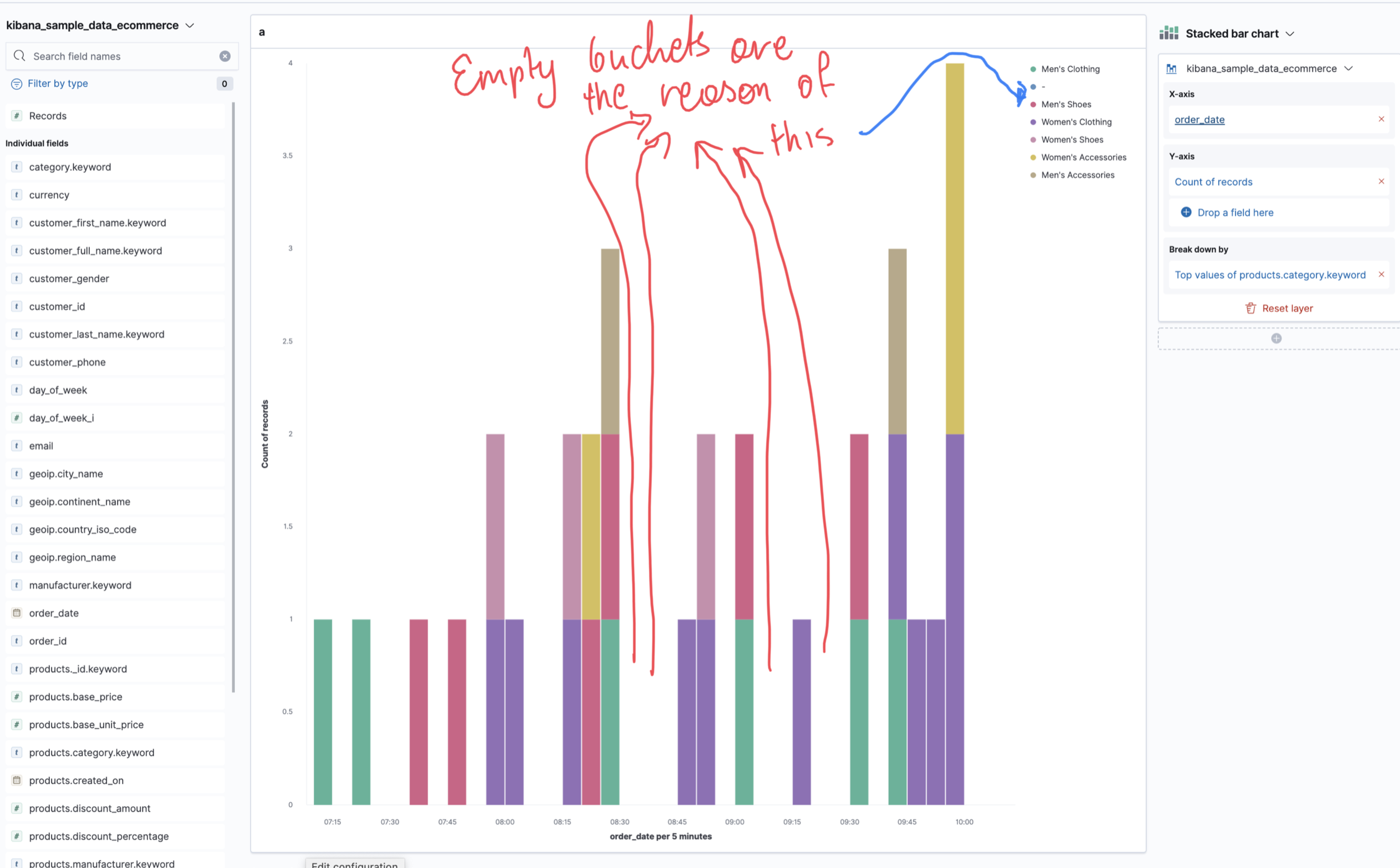 Lens Empty Item Appears On The Legend For Xychart · Issue 60604 · Elastickibana · Github