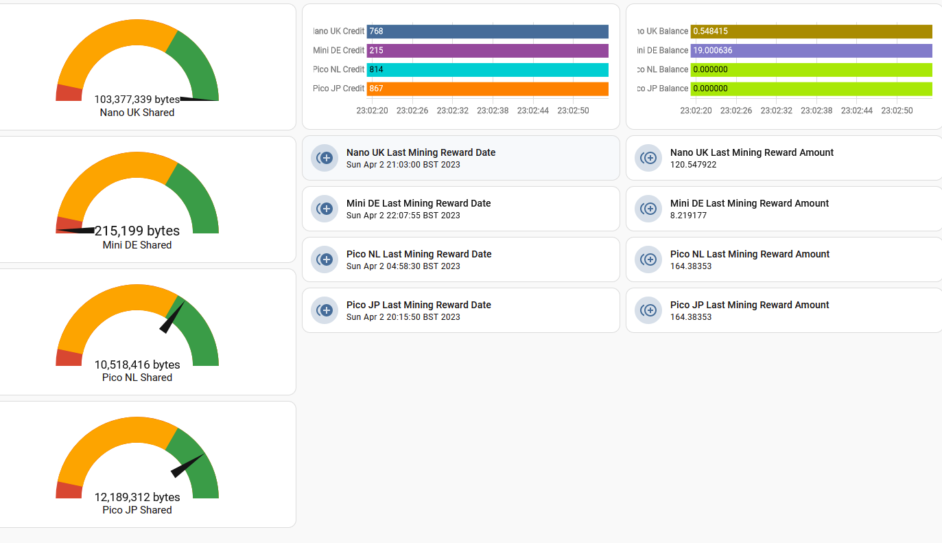 GitHub - OutOfThisPlanet/DeeperNetwork-HomeAssistant