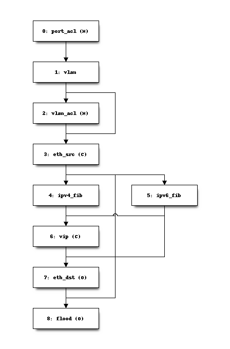 Pipeline Documentation Out Dated Inconsistent · Issue 2797