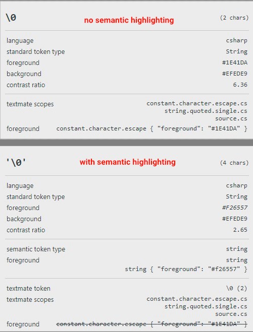 Semantic highlighting overrides constant.character.escape · Issue #3956 · dotnet/vscode-csharp ...