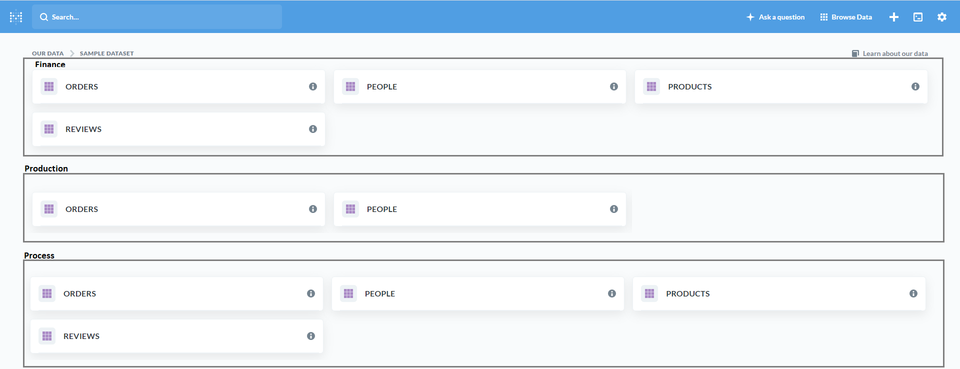 Categorize/Rearrange tables/views in database (Our data) · Issue #13338 ...