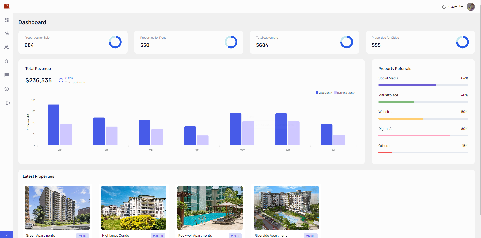 GitHub - kisenakamoto/Refine_Dashboard
