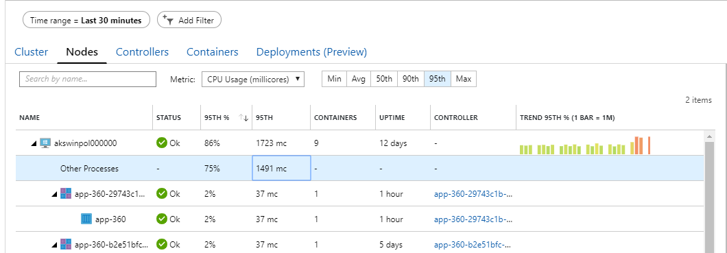 High Cpu Usage For Other Processes In Our Aks Windows Node · Issue 1277 · Azure Aks · Github
