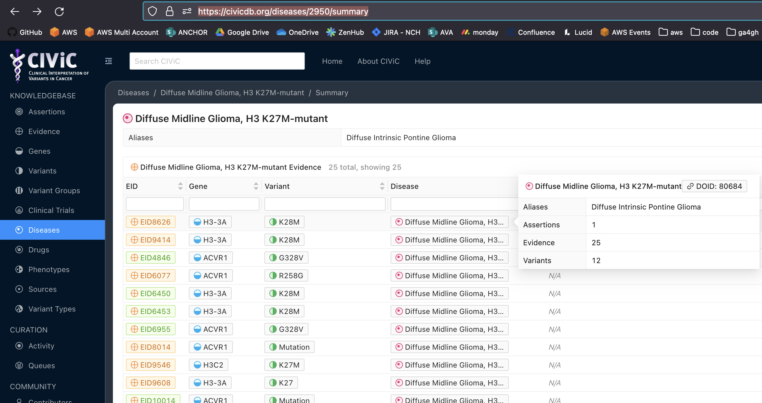 Disease returning invalid DOID · Issue #653 · griffithlab/civic-v2 · GitHub