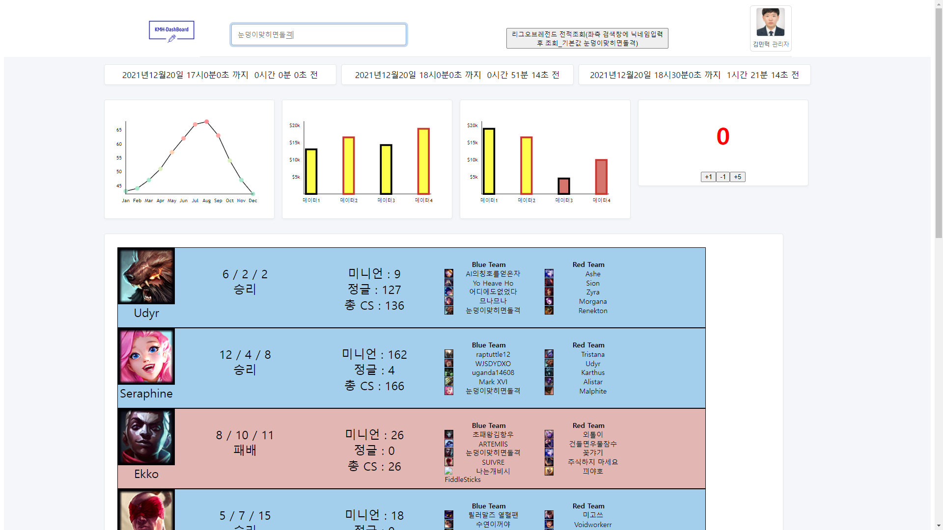 Github Kimminhyug Kmh React Redux Dashboard