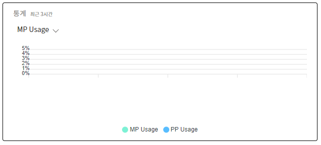 I Used Yaxis Labels Formatter Height 100 Not Work · Issue 413 · Apexchartsreact Apexcharts