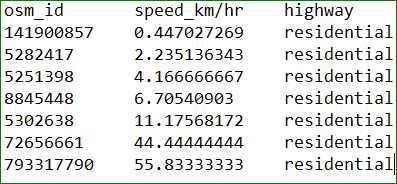 Osm_way_id speeds do not match osm tag speed or default speed of highway type · Issue #1035 ...
