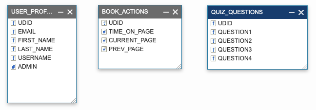 Draft Database Schema Diagram · Issue #7 · BITNULLS/storybook · GitHub