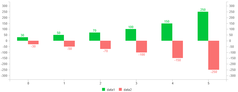 rotated bars not drawing when y axis inverted · Issue #3049 · naver/billboard.js · GitHub