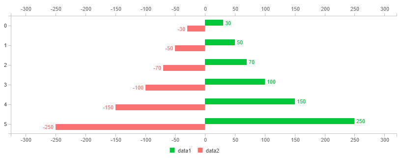 rotated bars not drawing when y axis inverted · Issue #3049 · naver/billboard.js · GitHub