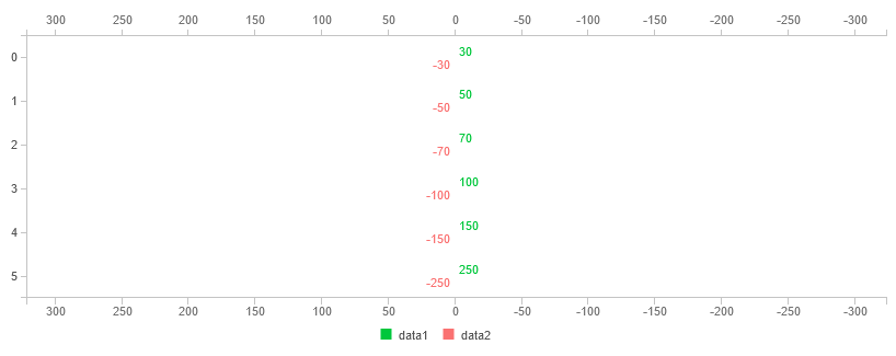 rotated bars not drawing when y axis inverted · Issue #3049 · naver/billboard.js · GitHub