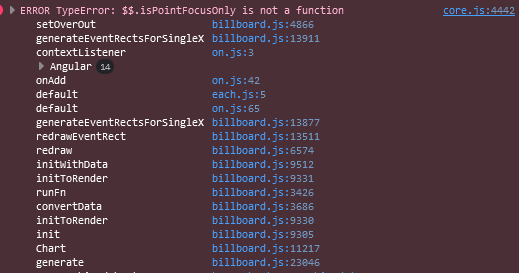 `isPointFocusOnly` throws error when not importing scatter from modules · Issue #3456 · naver ...