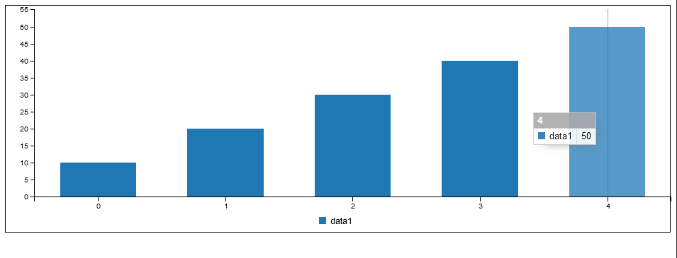 wrong x-coordinate for tooltip when chart has left padding · Issue #3473 · naver/billboard.js ...