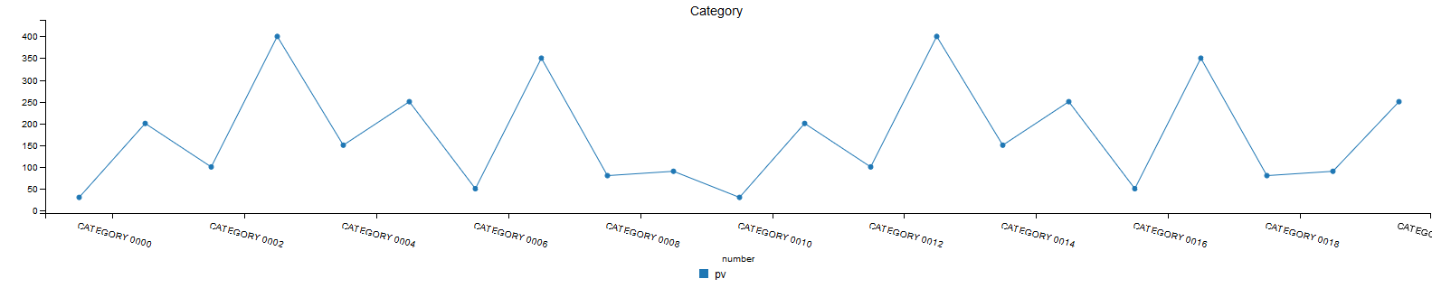 X Axis Label Position Overlaps With Rotated Tick Label · Issue 1270 · Naverbillboardjs · Github
