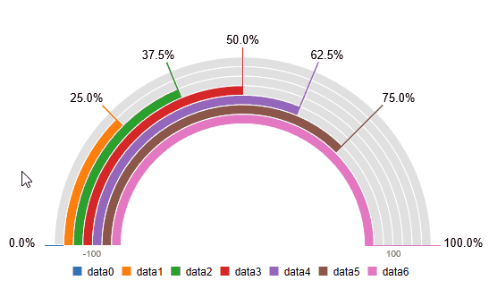 bug(gauge): 'getTranslation' not working in IE and Edge · Issue #1329 · naver/billboard.js · GitHub