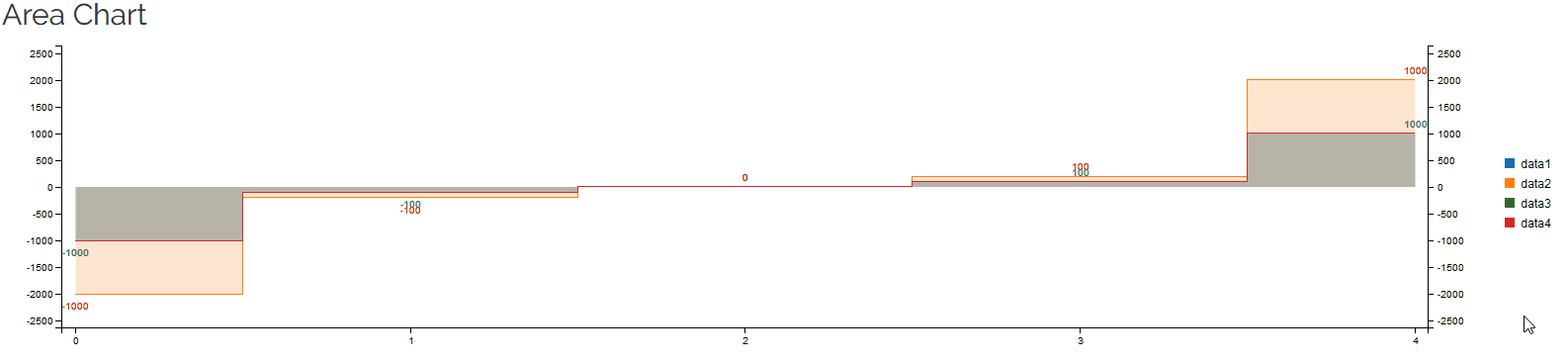 bug(area): grouped area is not stacked correctly · Issue #1365 · naver/billboard.js · GitHub
