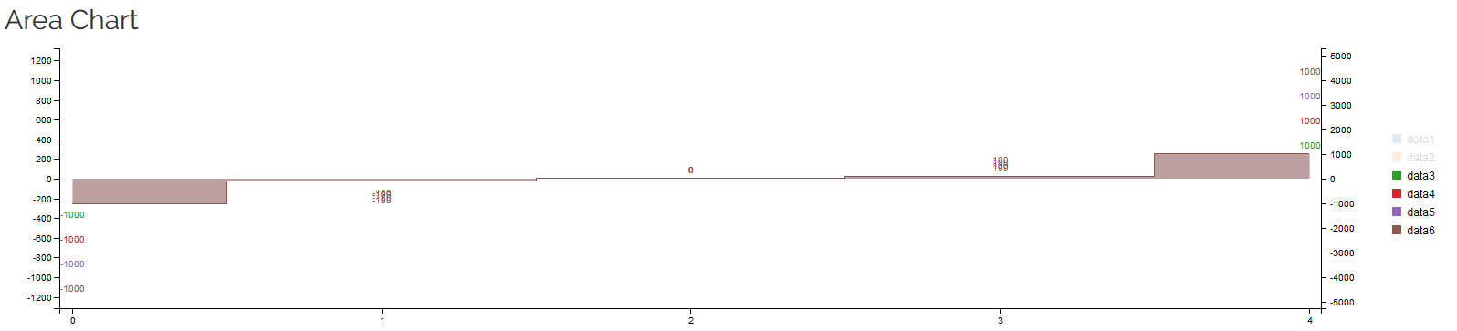 bug(area): grouped area is not stacked correctly · Issue #1365 · naver/billboard.js · GitHub