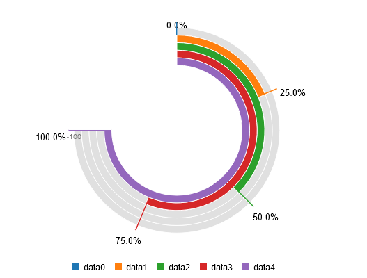 Is it possible to set the Gauge chart to other than half circle or full ...