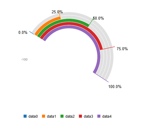 Is it possible to set the Gauge chart to other than half circle or full ...