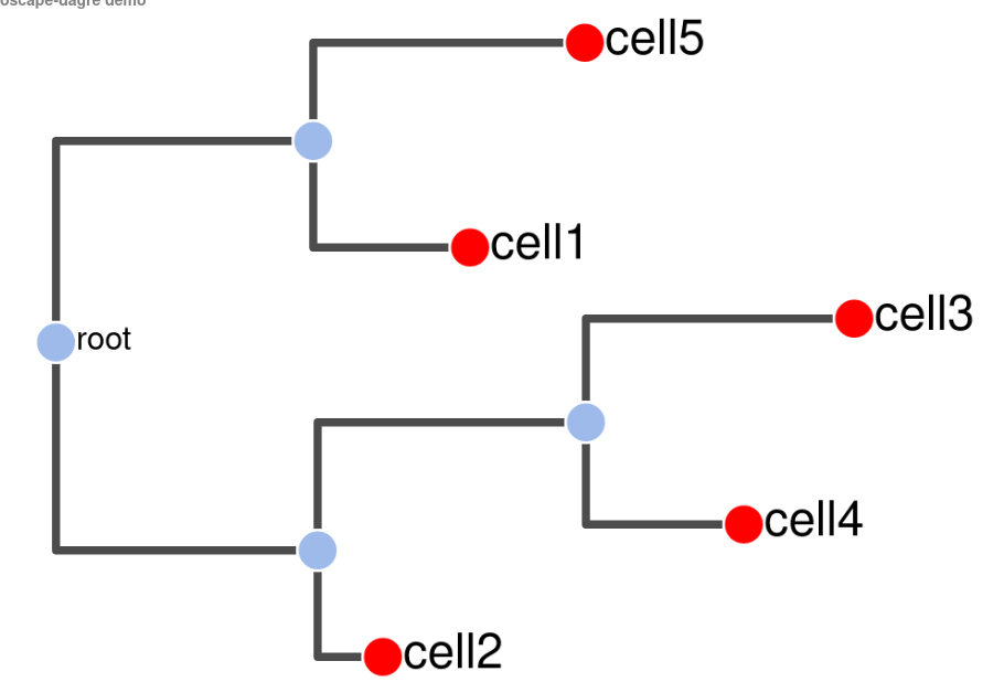 Taxi edges · Issue #2306 · cytoscape/cytoscape.js · GitHub