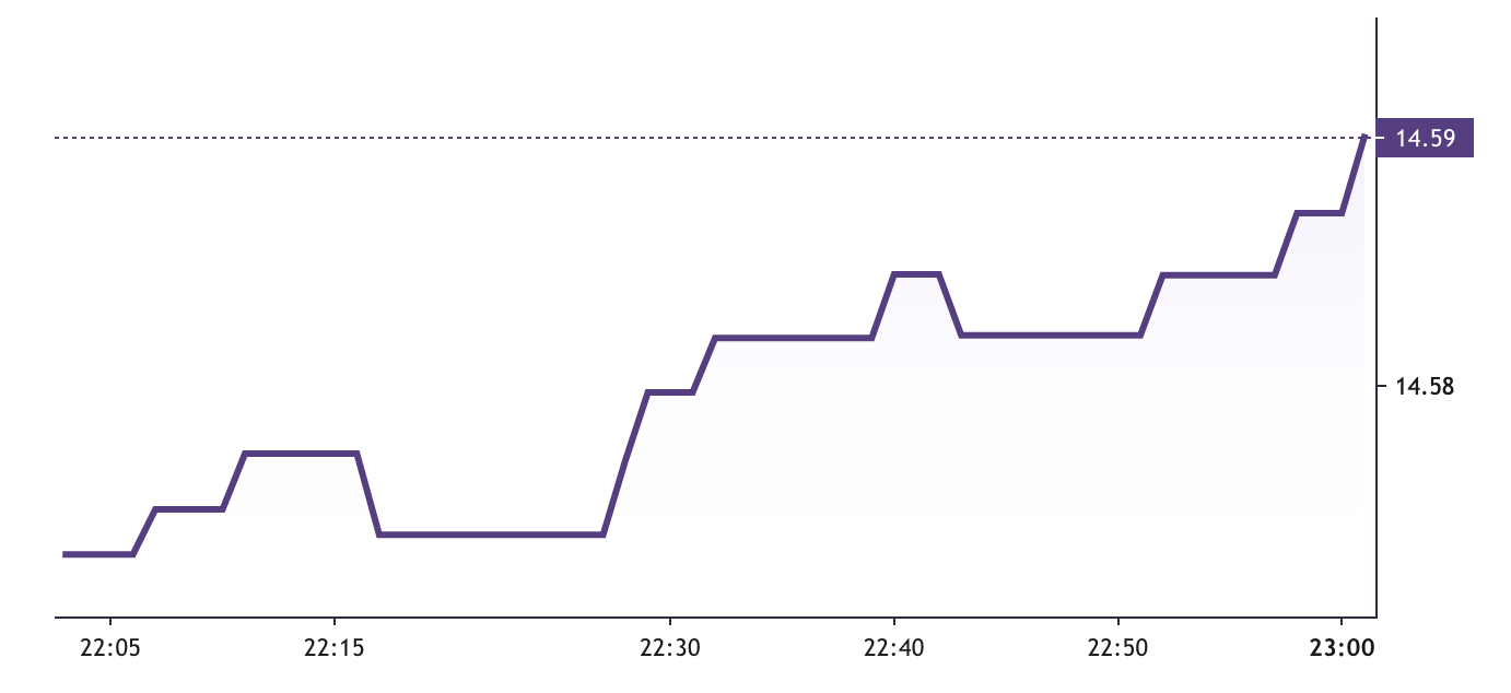Curved line series · Issue #506 · tradingview/lightweight-charts · GitHub
