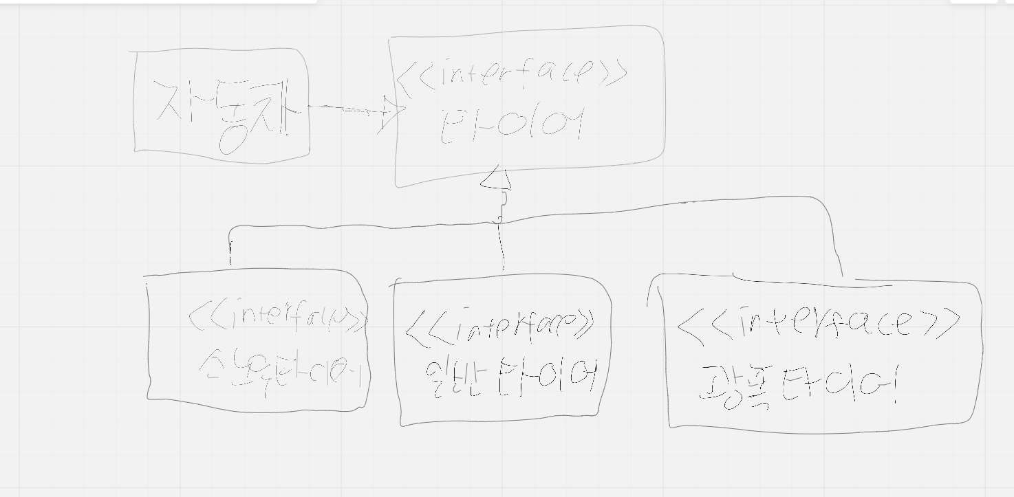 GitHub - meeyoungchoi-dev-rookie/DDD: Domain Driven Design