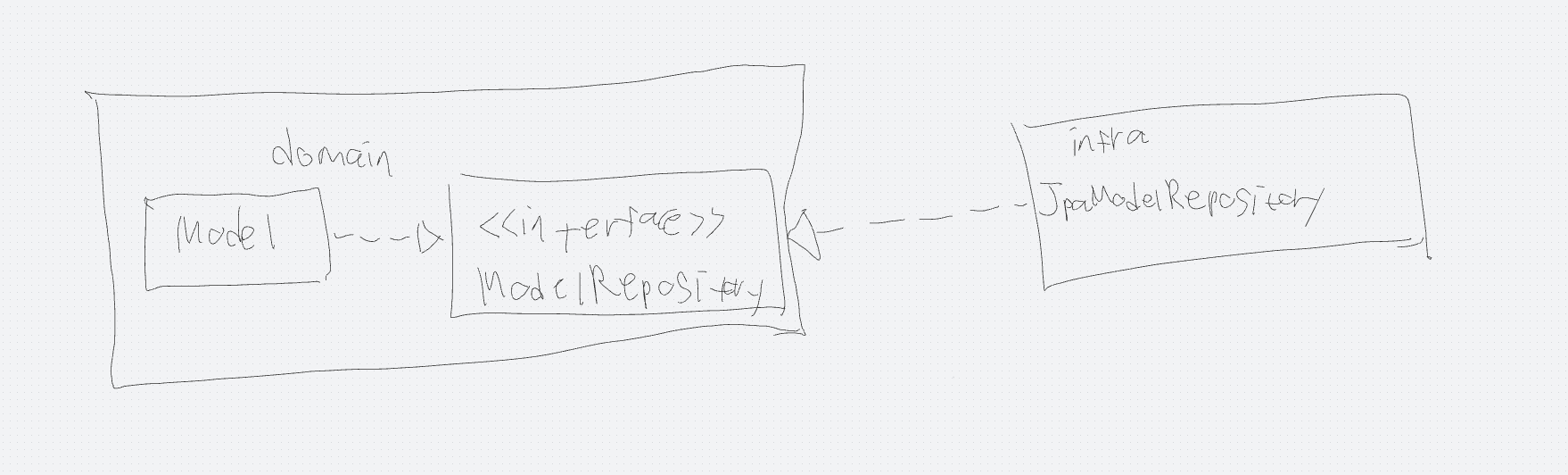 GitHub - meeyoungchoi-dev-rookie/DDD: Domain Driven Design