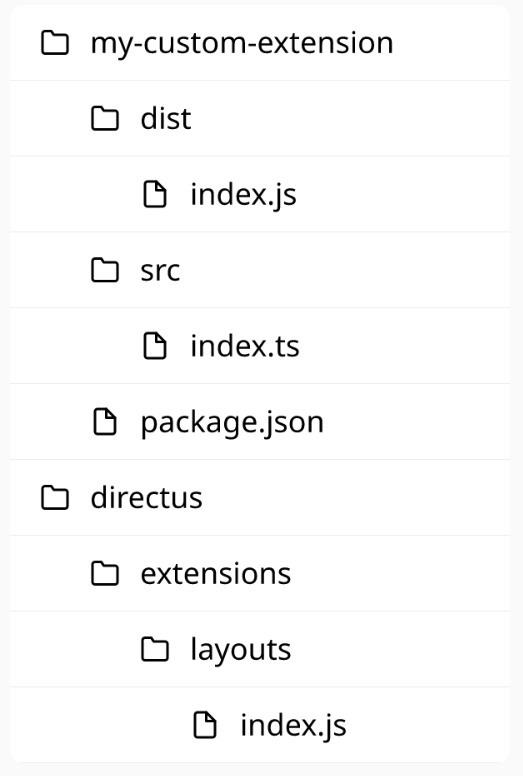 Custom Layout and Custom Interface Not Showing · directus directus · Discussion #16268 · GitHub