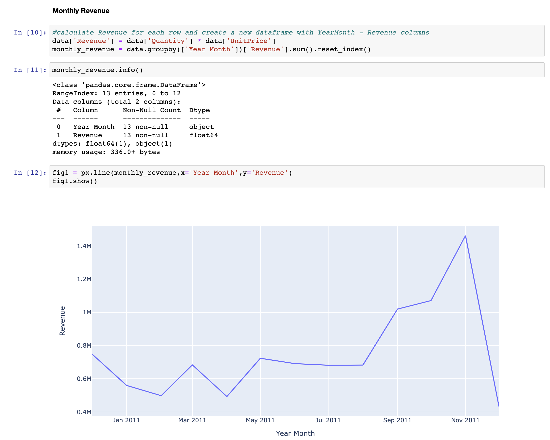 GitHub - shyam-sarma/SaaS_Metrics_EDA