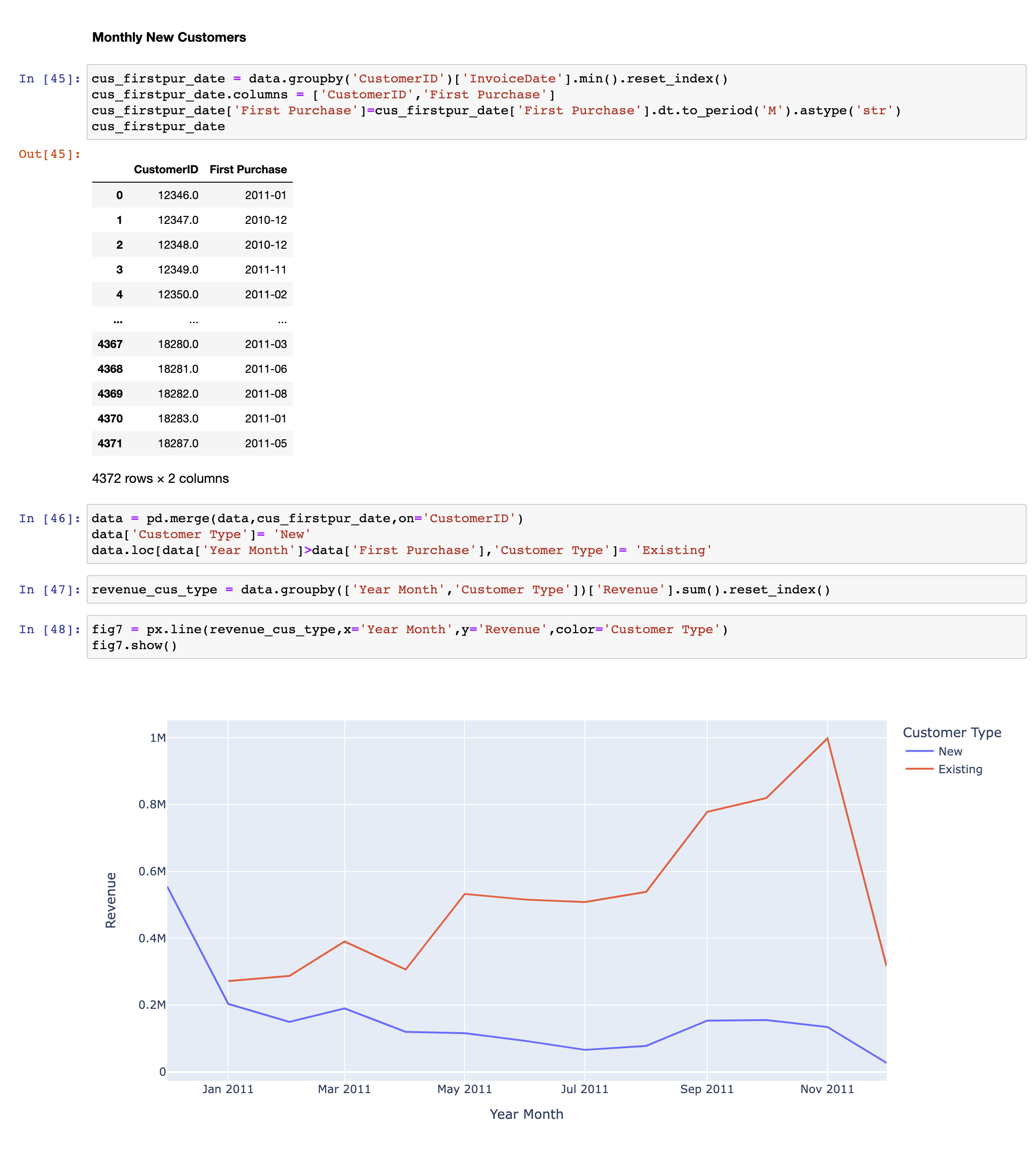 GitHub - shyam-sarma/SaaS_Metrics_EDA