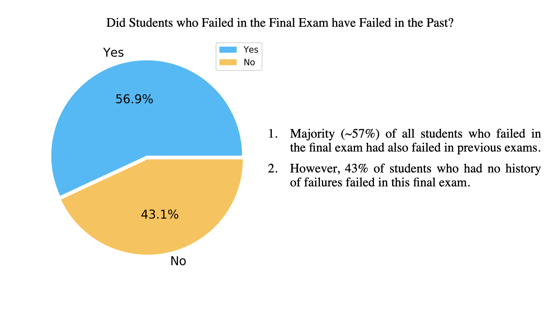 GitHub - Abhilash-Korraprolu/Student-Performance-Prediction: ML ...