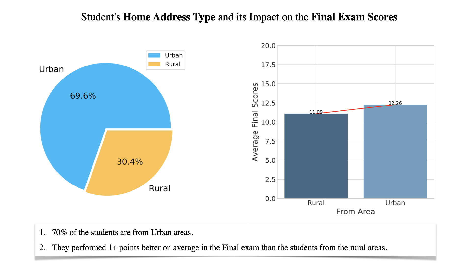 GitHub - Abhilash-Korraprolu/Student-Performance-Prediction: ML ...