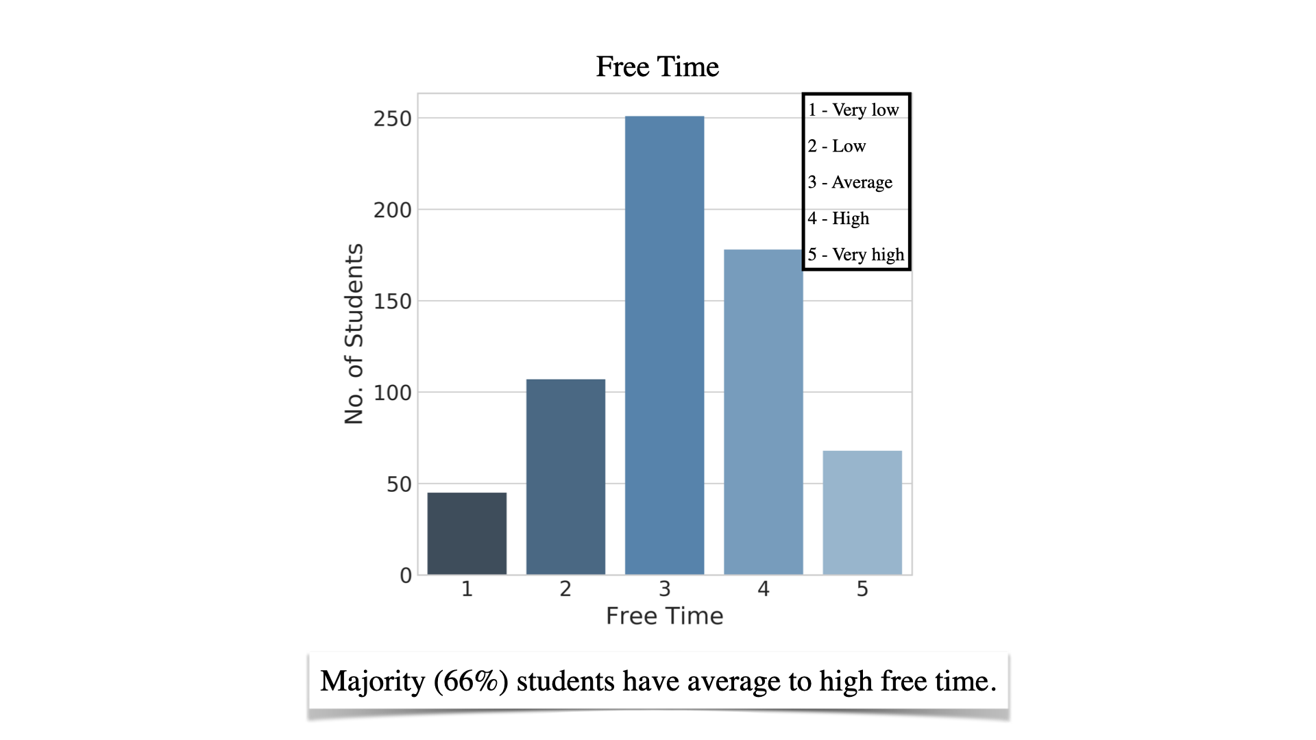 GitHub - Abhilash-Korraprolu/Student-Performance-Prediction: ML ...
