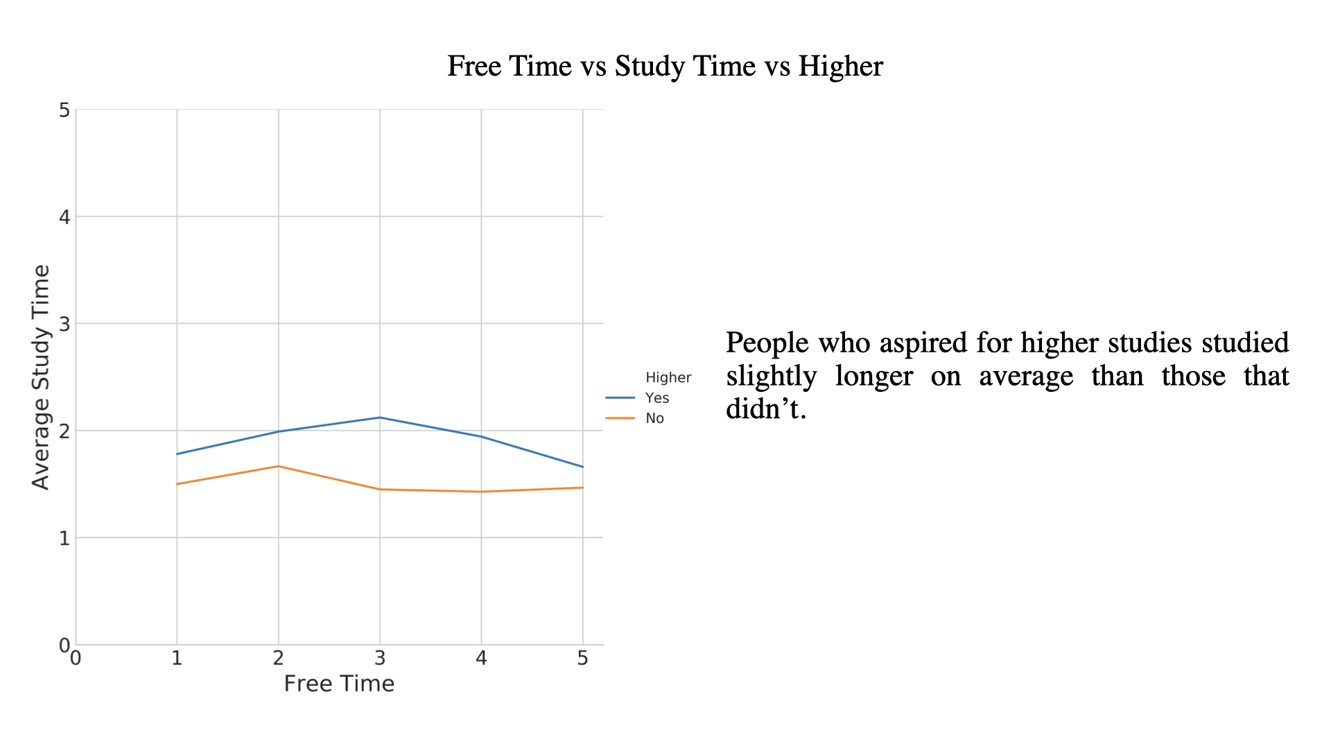GitHub - Abhilash-Korraprolu/Student-Performance-Prediction: ML ...