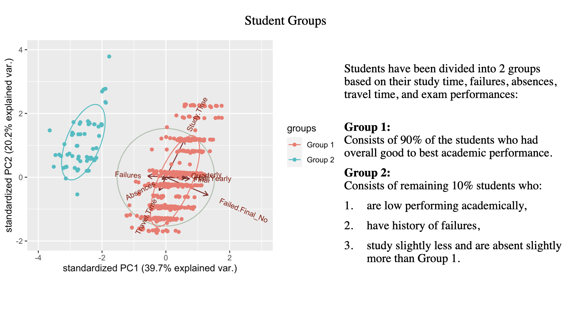 GitHub - Abhilash-Korraprolu/Student-Performance-Prediction: ML ...