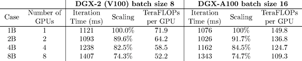 How to calculate FLOPS? · Issue #76 · NVIDIA/Megatron-LM · GitHub