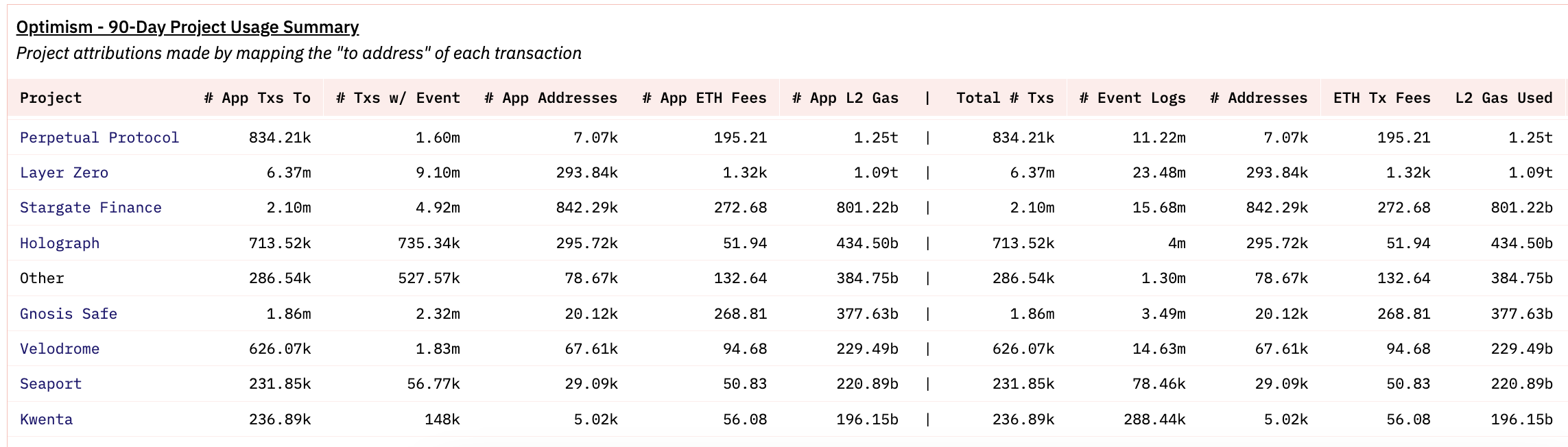 Index onchain event metrics · Issue #37 · opensource-observer/oso · GitHub