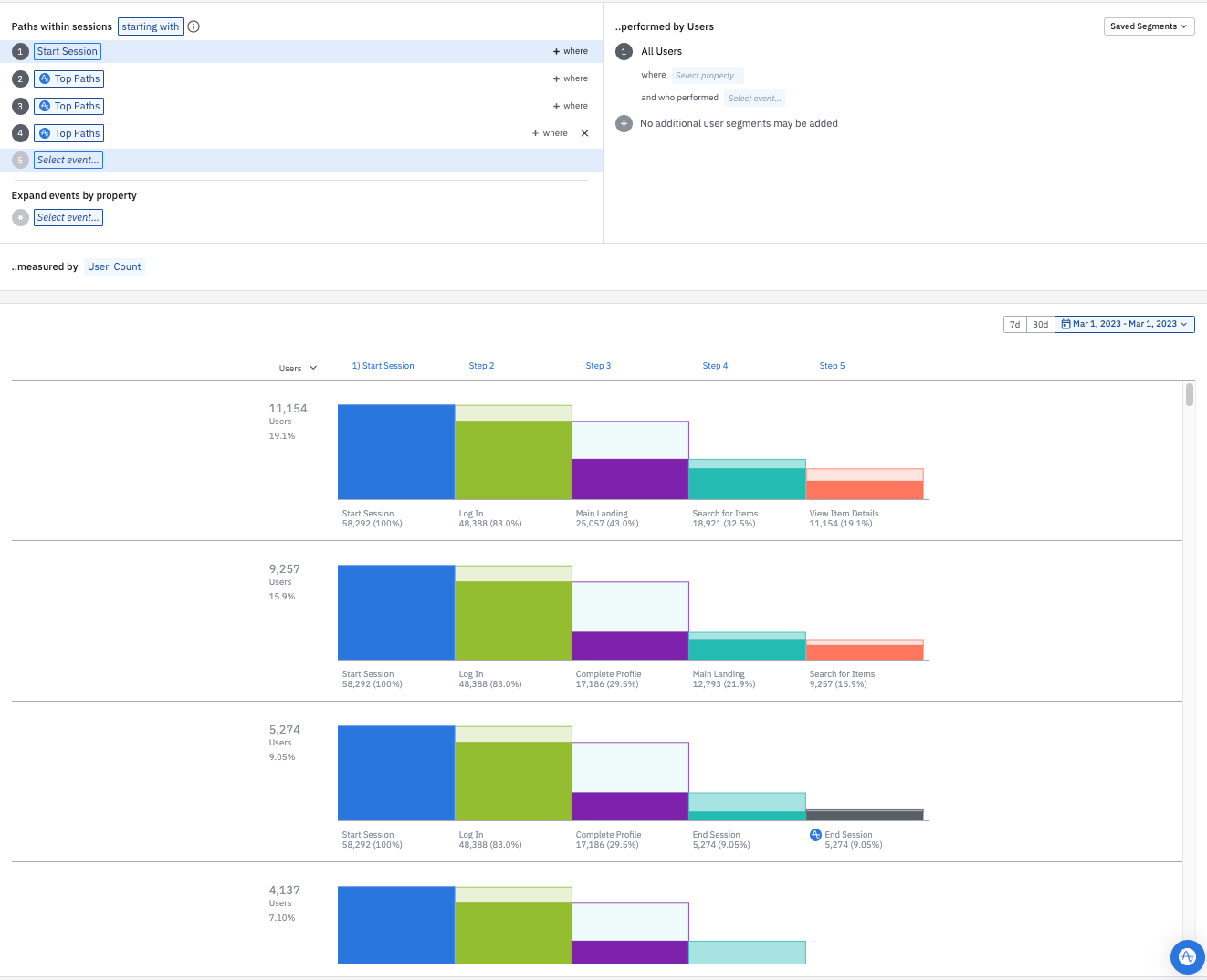 Create Amplitude-style lifecycle (churn) charts · Issue #198 · opensource-observer/oso · GitHub
