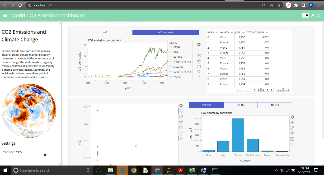 GitHub - PrithiviRajMK/Co2_Dashboard