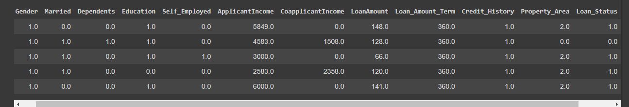 GitHub - wondamo/Data-Analysis: Data Cleaning, Data Transformation ...