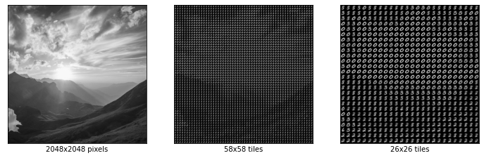 GitHub - alex-rbch/photomosaics: Transform an image of your choice into a beautiful photomosaic ...