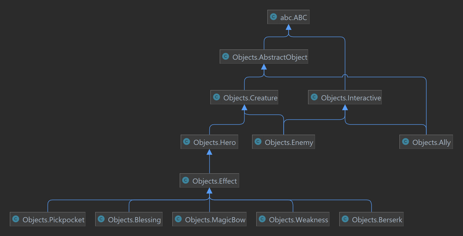GitHub - alex-rbch/RPG_with_OOP: My final project from the online ...