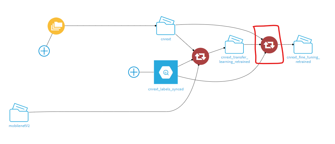 Multiple retrain not working · Issue #65 · dataiku/dss-plugin-deeplearning-image · GitHub
